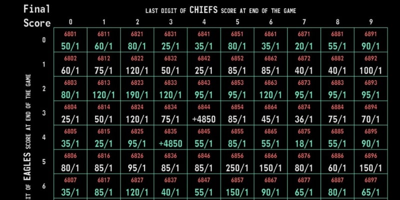 Circa Squares Puts Real Odds on Super Bowl Score Tables